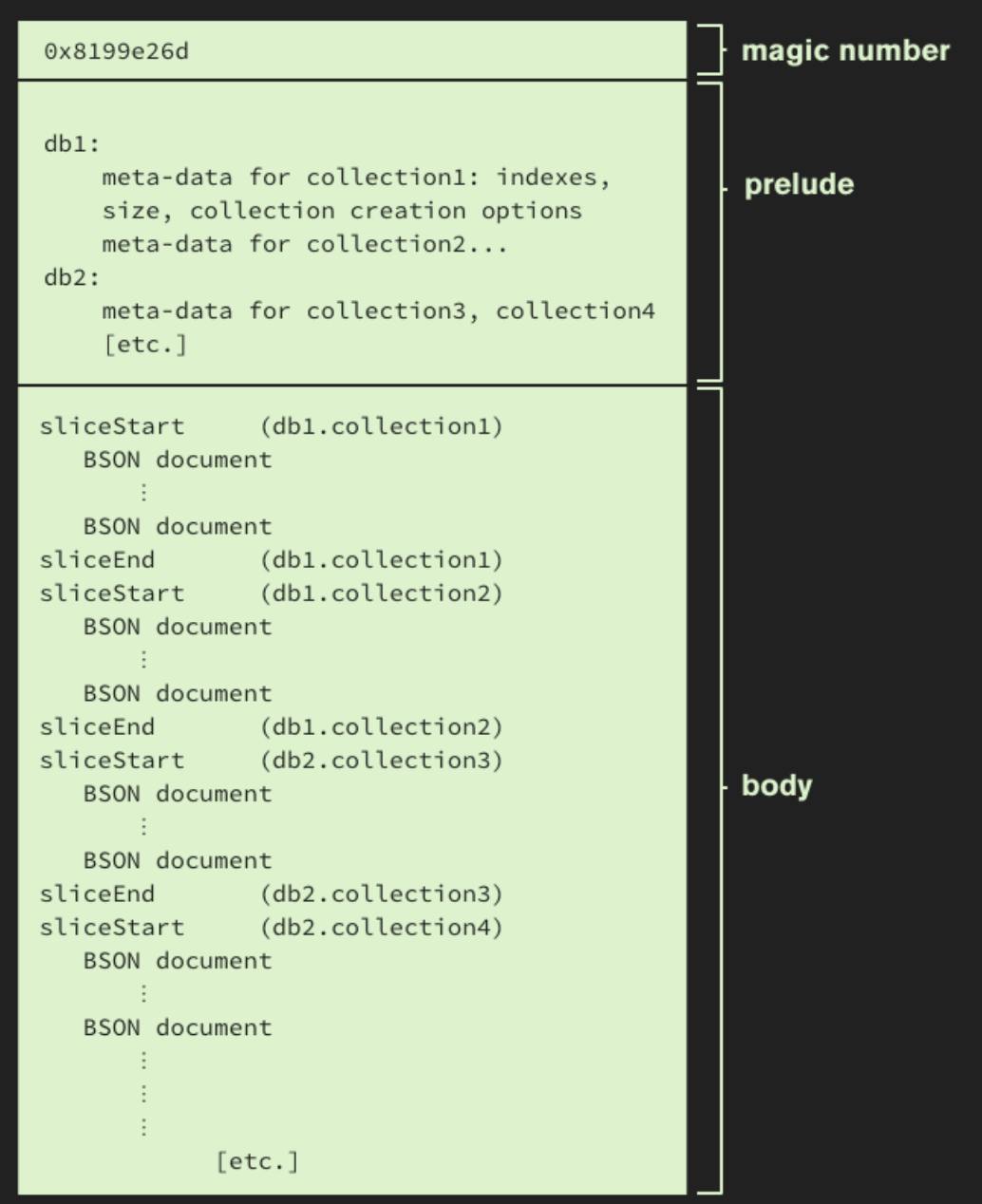 Multiplexing Golang Channels to Maximize Throughput | MongoDB Blog Multiplexing Golang Channels to Maximize Throughput | MongoDB Blog